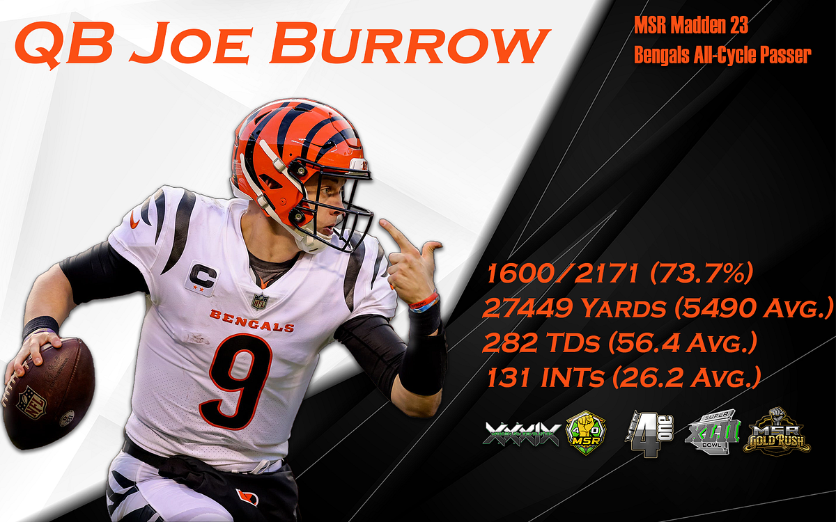 Madden 23 — Bengal’s Offensive Cycle Stats | by Andrew Hofmeister | Aug ...