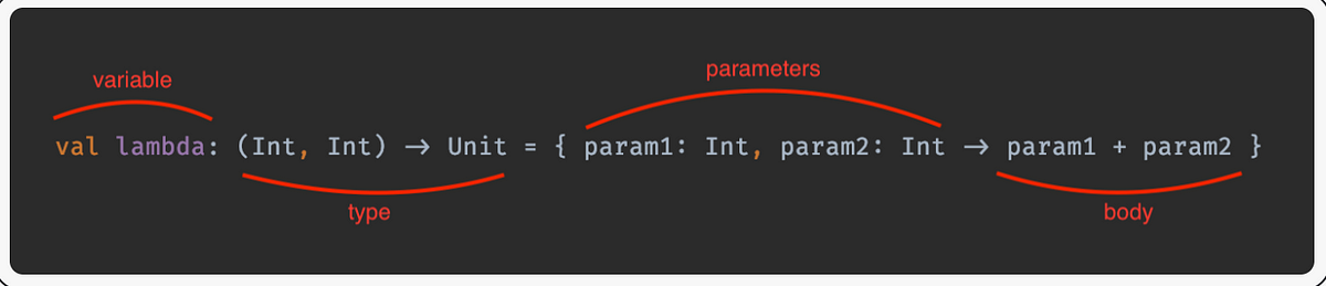 A Complete Guide To Kotlin Lambda Expressions By Gaurav Kumar Tyagi Medium
