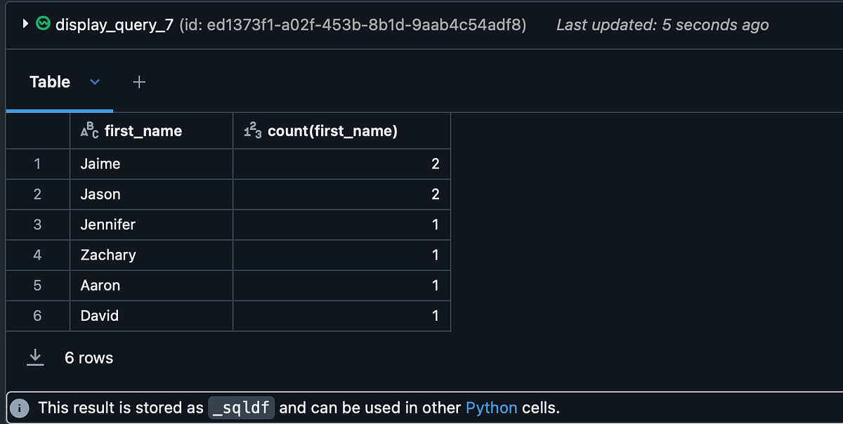 A Stupid Simple Example of Spark Structured Streaming | by David Morton | Oct, 2024 | Medium