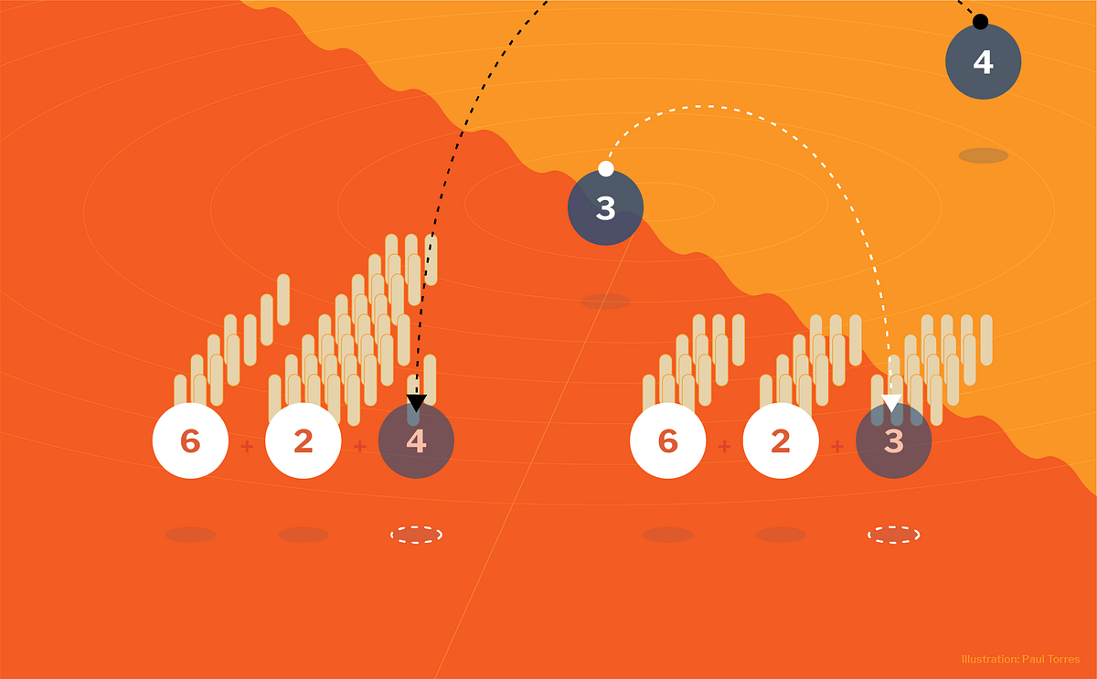 The Complexity of Provider Network Choice Models | by Kara Downey | The ...