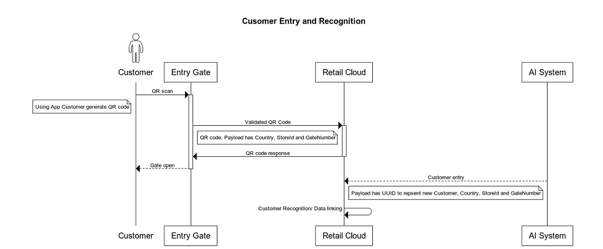 Priority Queue in AWS. Queues are a very common and powerful… | by Vikas Singh | Medium