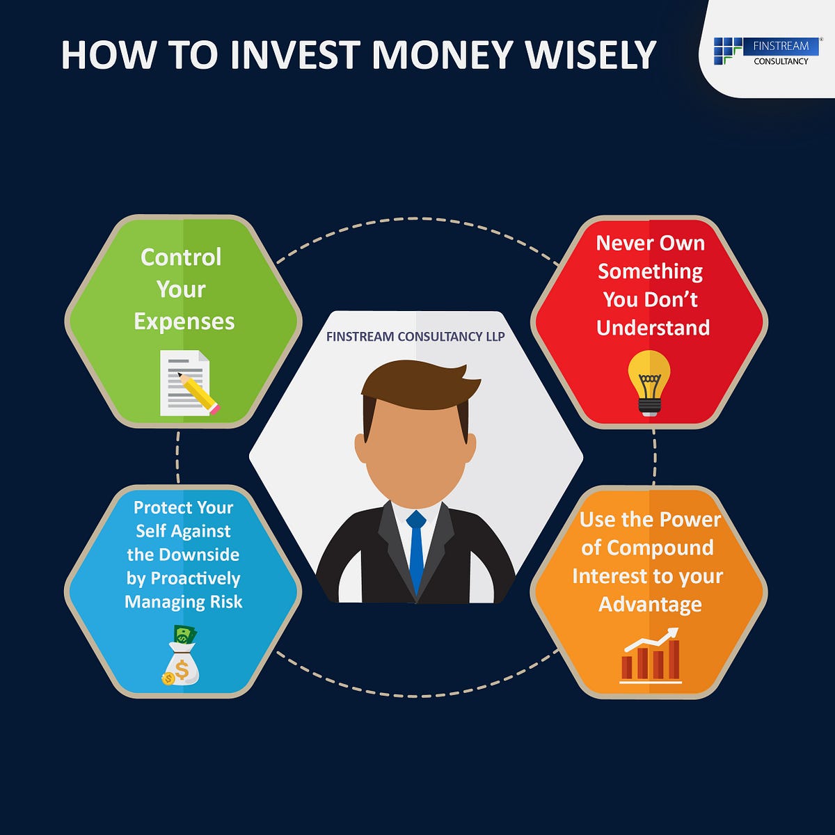 How To Invest Money Wisely Some People Truly Want Nothing More… By