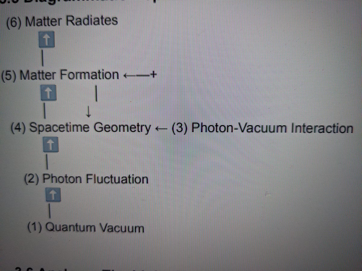 The Informational Genesis of Spacetime: Photons, Quantum Vacuum, and the Structure of Nothing ...