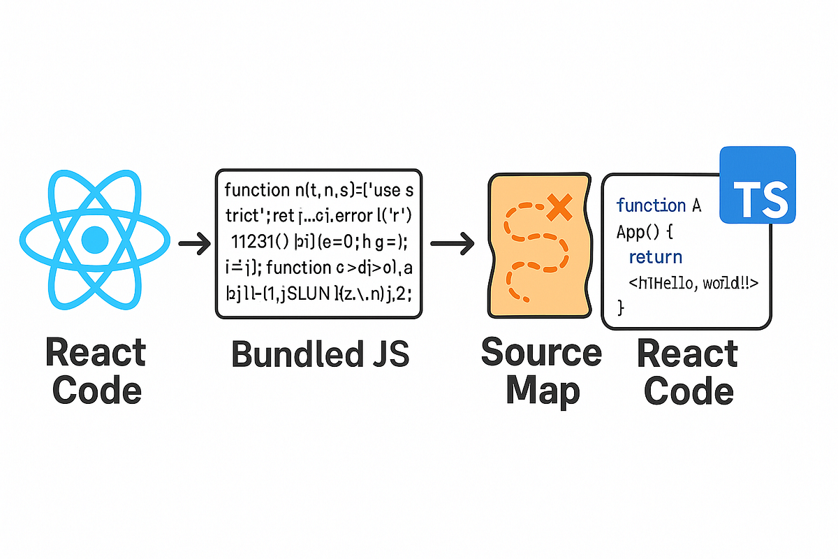 Browsers Only Understand JavaScript. So Why Do They Show TSX Errors ...