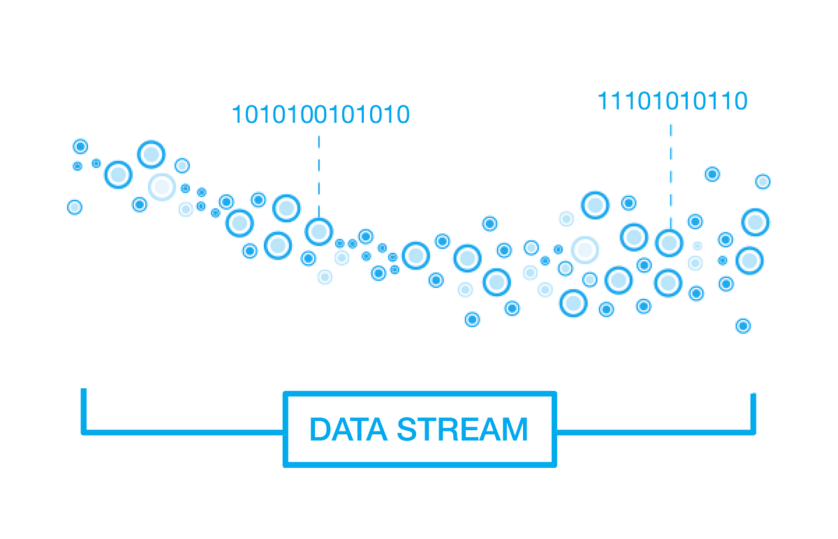 System Design Concepts - Data Streams | by Kumuthini Ashokkumar | Medium