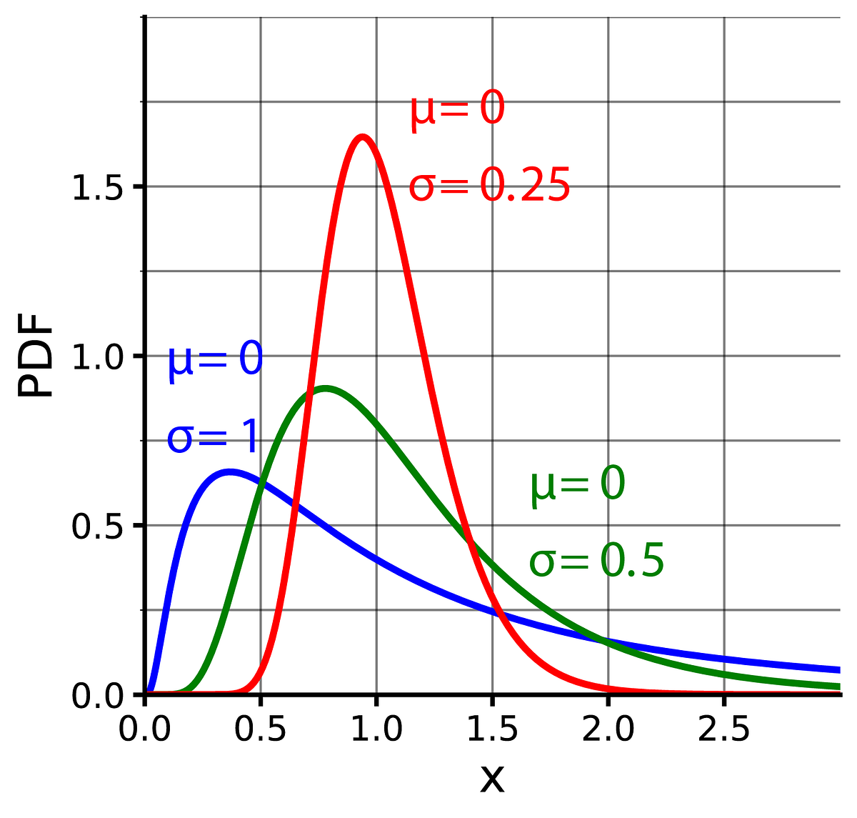 When Logarithmic Scale in Prediction Models Causes Bias | by Michael ...