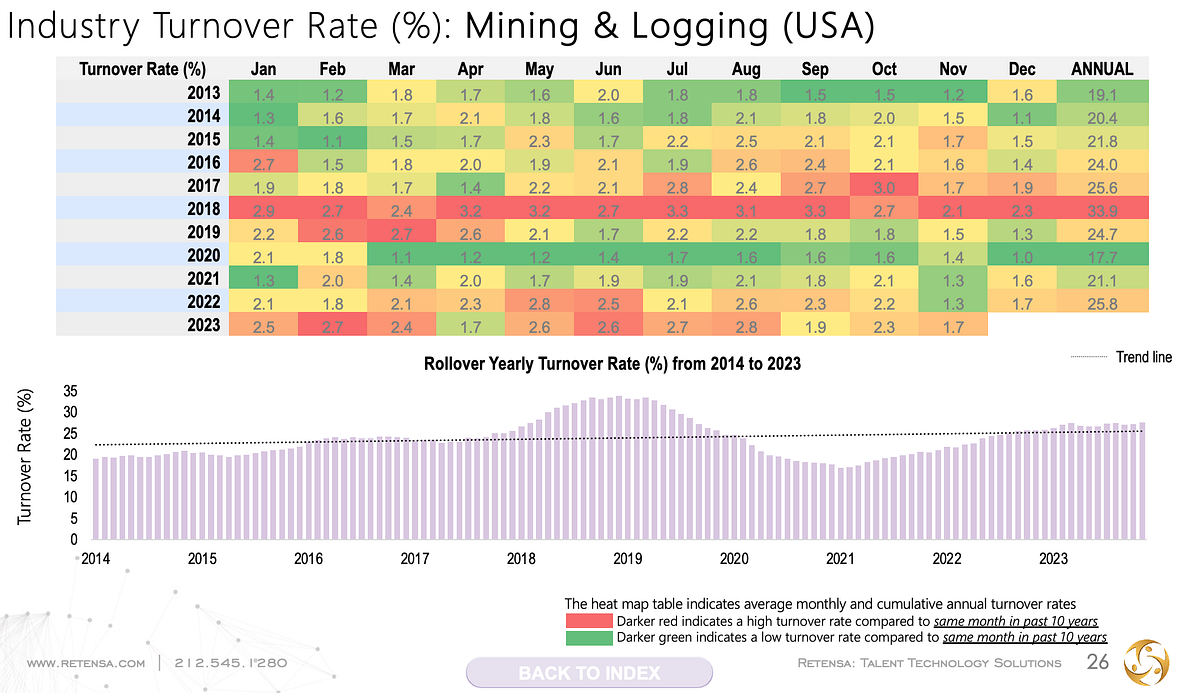 ExitPro: Mining and Logging Industry Employee Turnover Trends(2014–23) | by ExitPro Exit ...