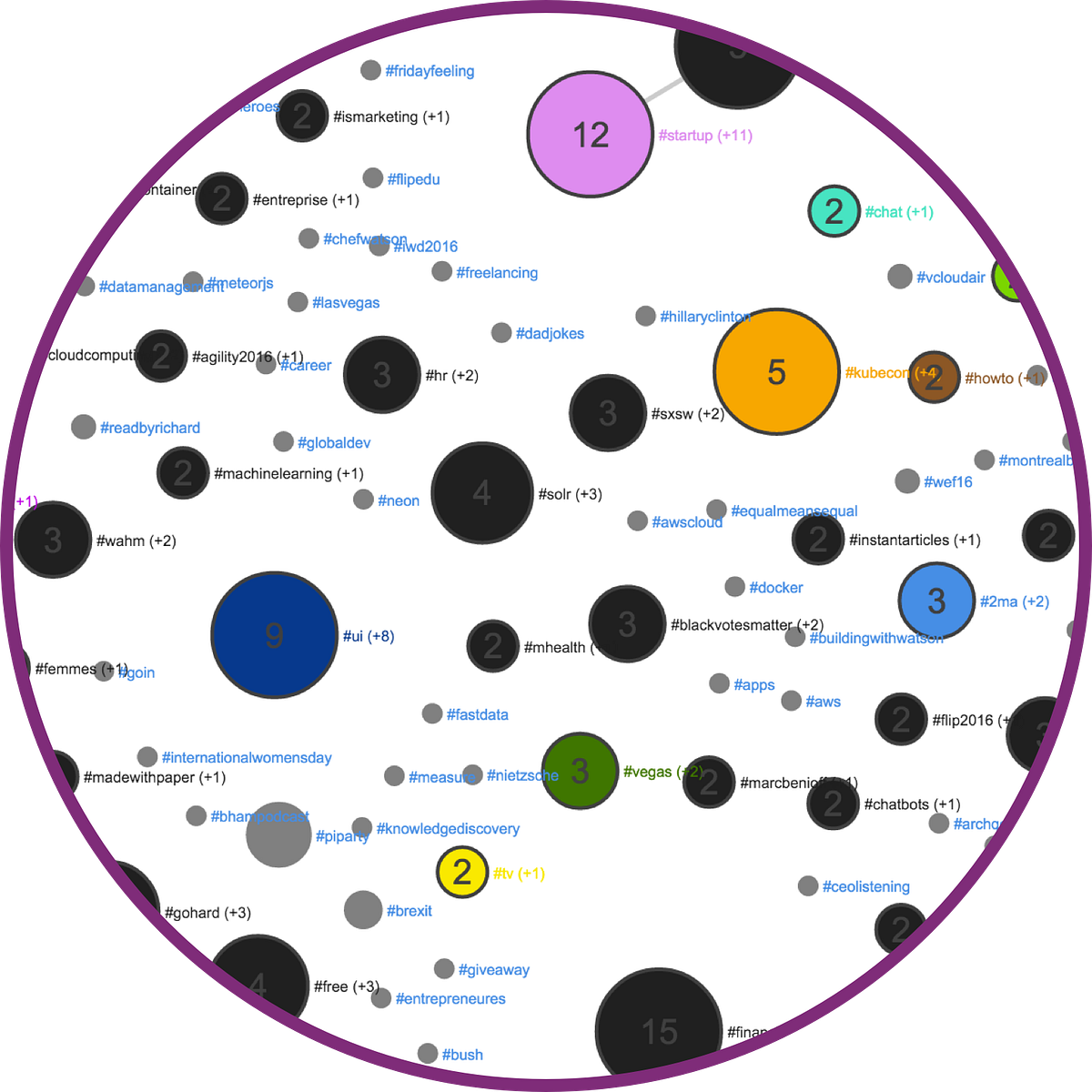 A smarter way to use Twitter. Nexalogy is testing a new free product ...