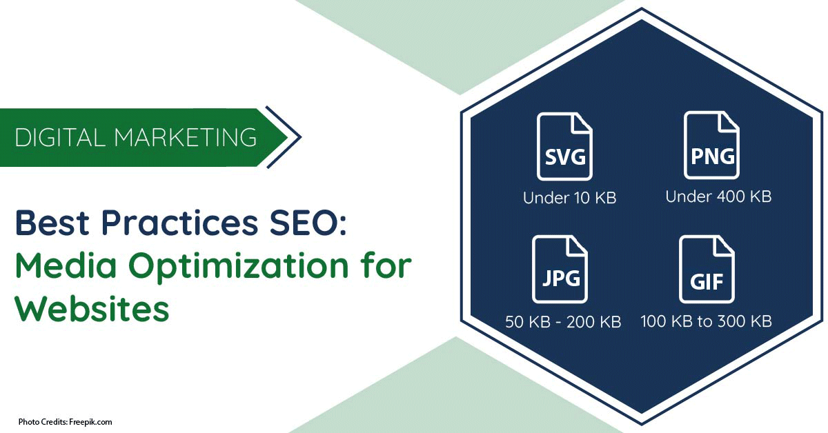 Best Practice Seo: Media Optimization For Websites | by ...