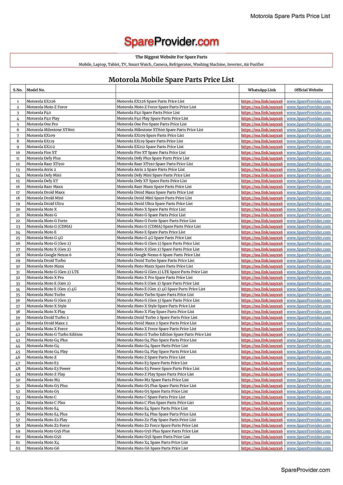 Your Ultimate Guide to Quality Motorola Mobile Spare Parts at ...