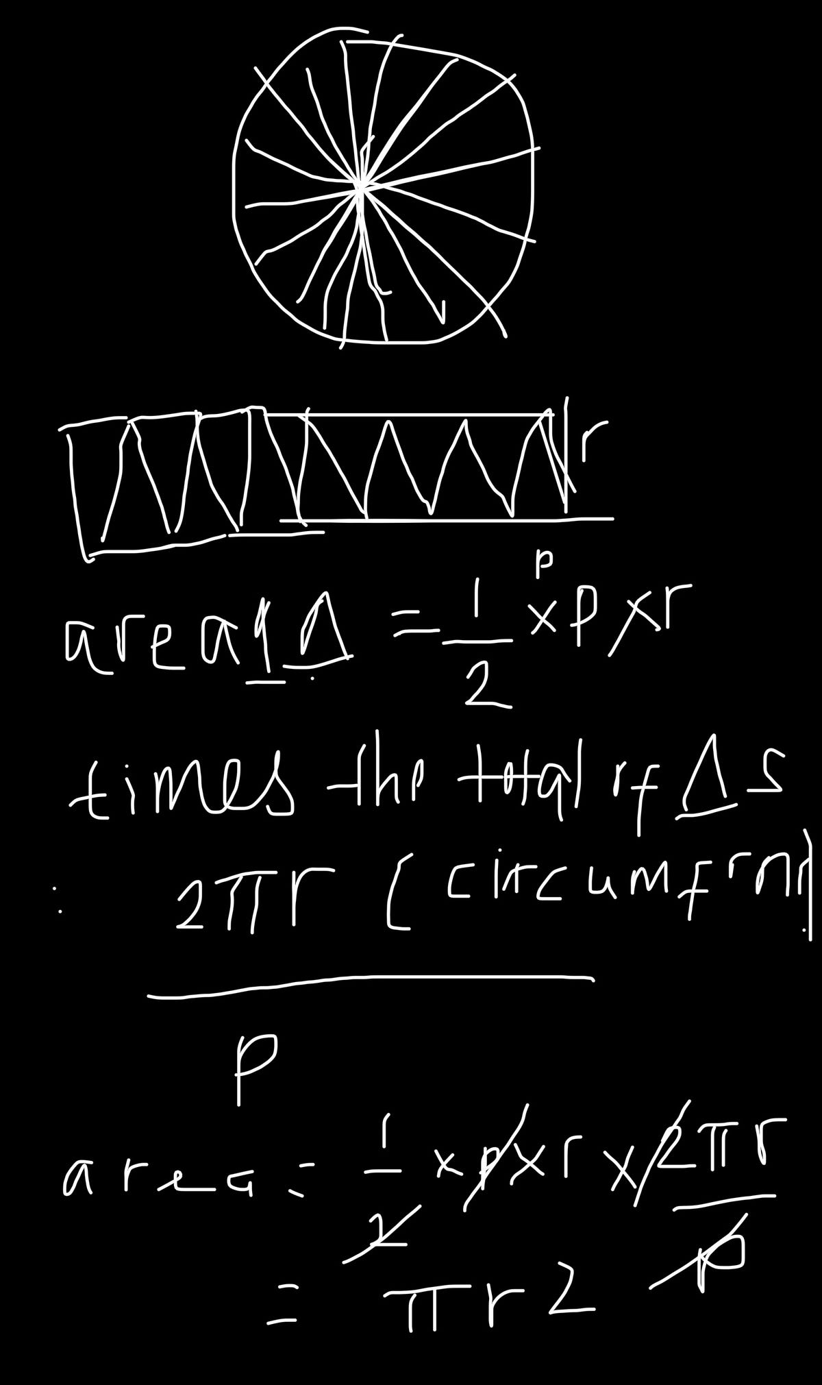 Going back to the basics: Circle. The famous maths constant, pi. | by ...