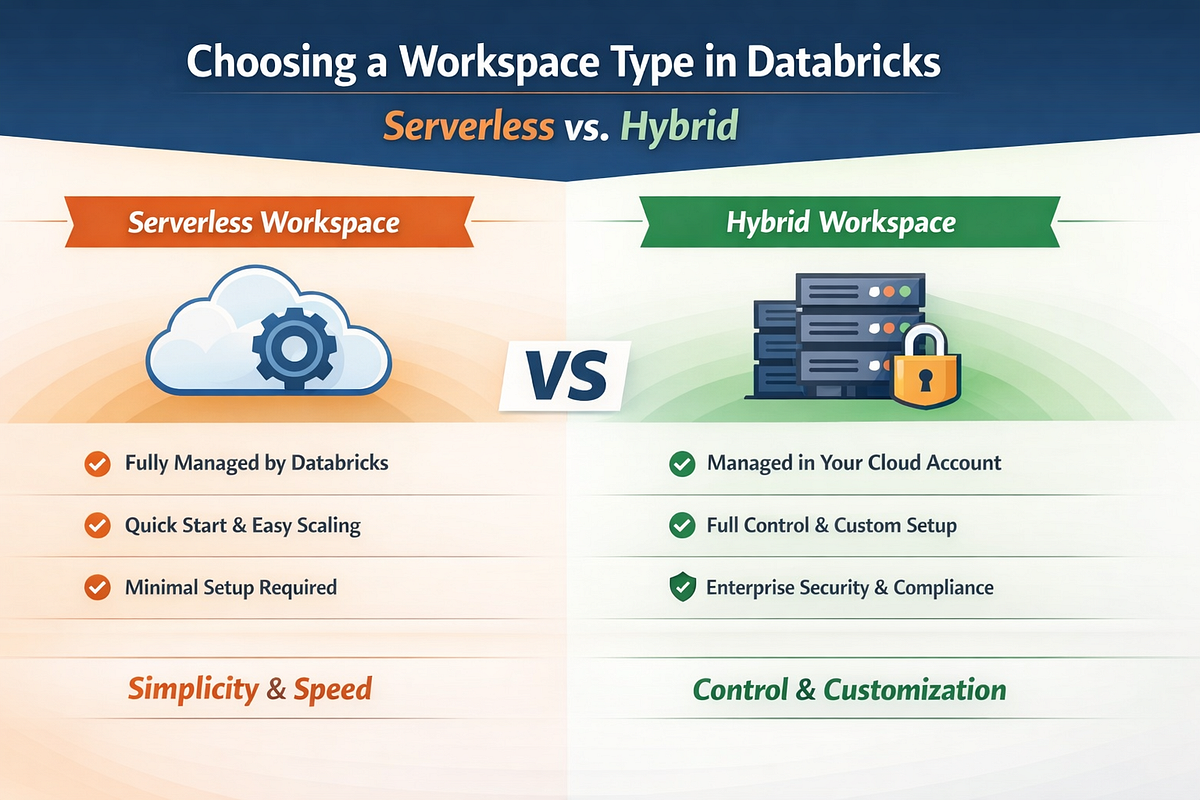 One Decision That Shapes Your Databricks Platform: Workspace Type | by ...
