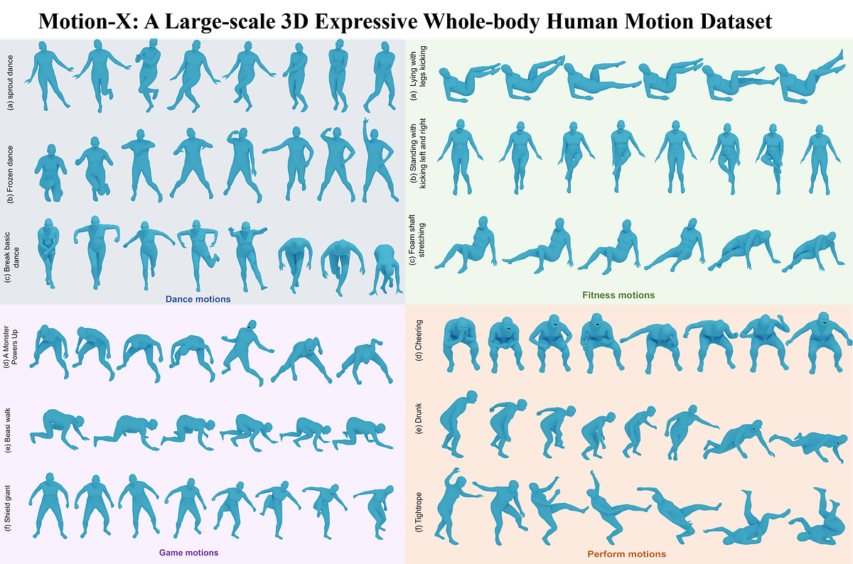 Motion-X Dataset. Technical paper [🤖] Is it… | by Sanghyeon An | Oct ...