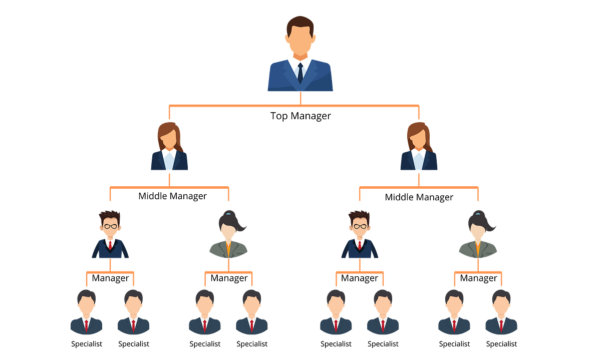 Authority in Organization: Key Qualities for Fruitful Managerial ...