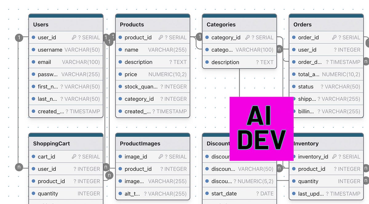 AI Dev Tips #11: Beautiful DB Diagrams from AI SQL instantly with DrawDB | by Chris St. John ...