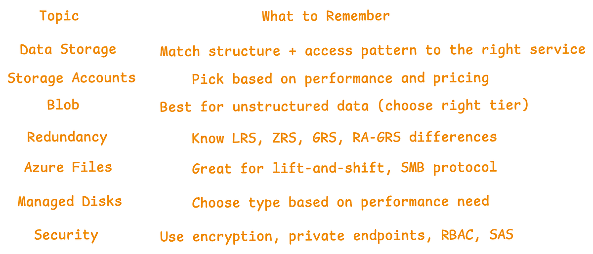 Designing Azure Storage for Non-Relational Data Like a Pro — My AZ-305 Learning Journey (Simple ...