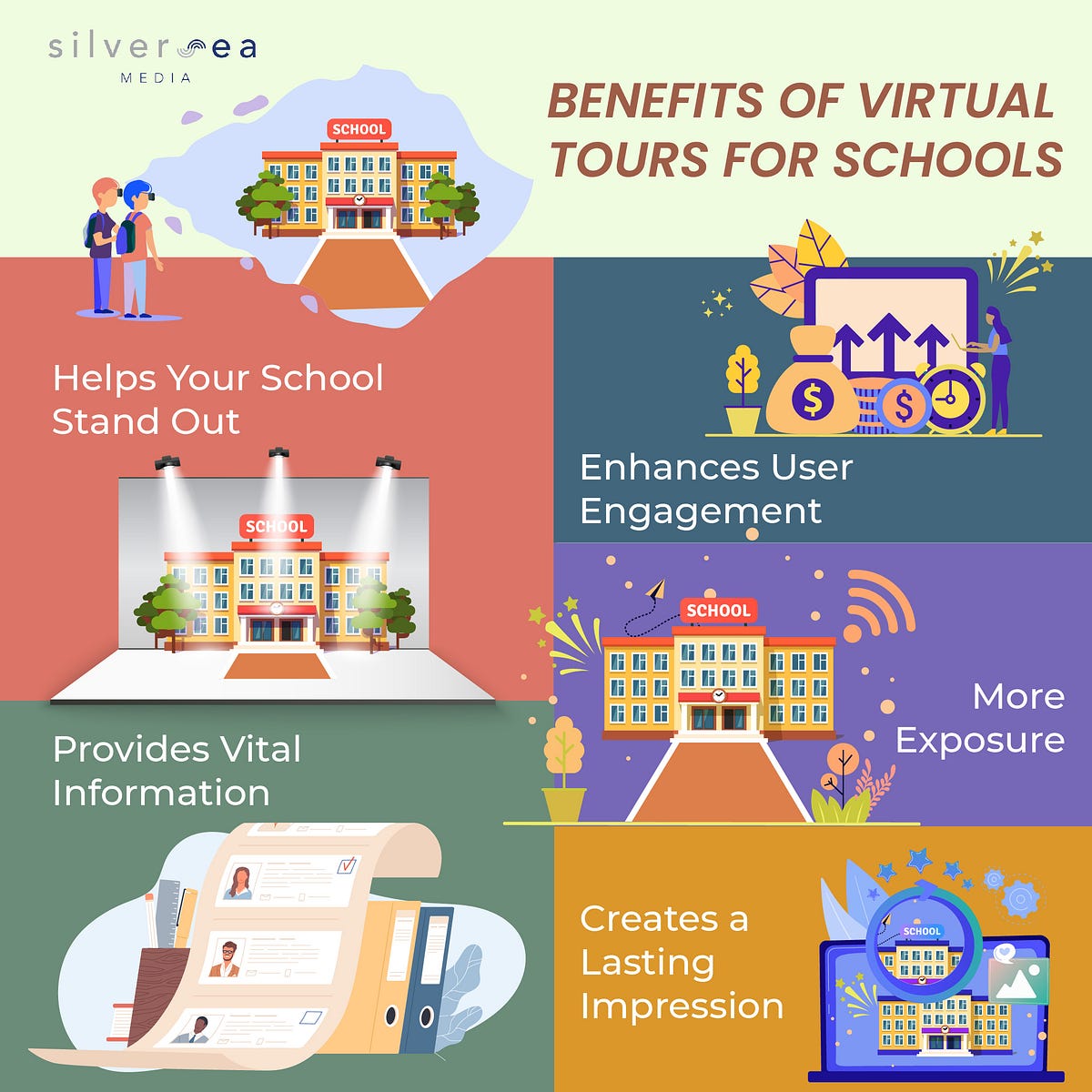 Virtual Tours: The Key to a Successful School Marketing Plan | by ...