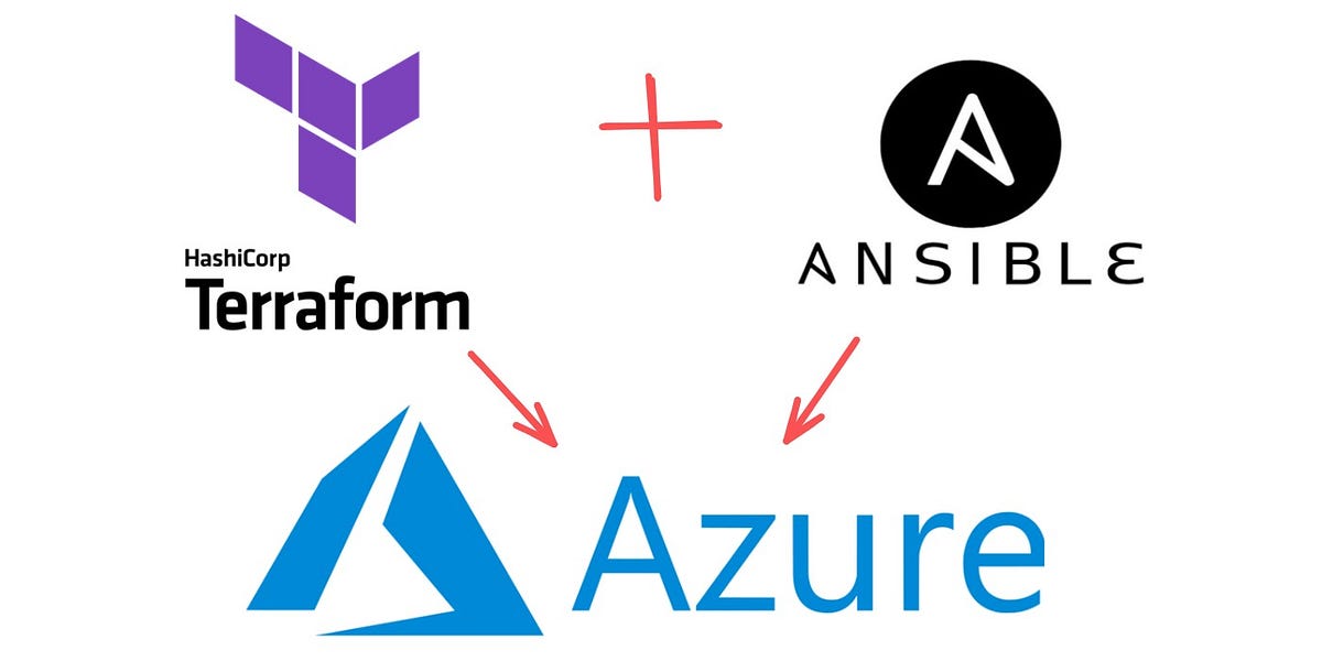 Terraform and Ansible on Azure. Building robust infrastructure on cloud ...