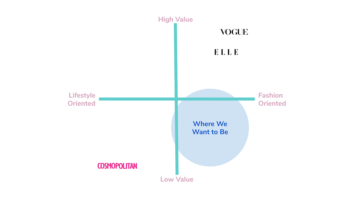 Designing the User Interface for an Online Editorial Platform — UX Case ...