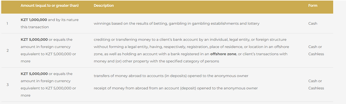 Understanding Suspicious Activities and Threshold Transactions for ...