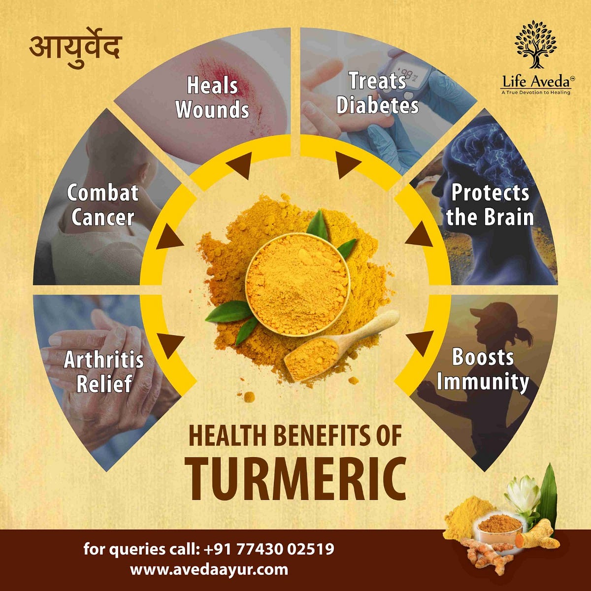 About Turmeric and Health Benefits | by Life Aveda | Medium