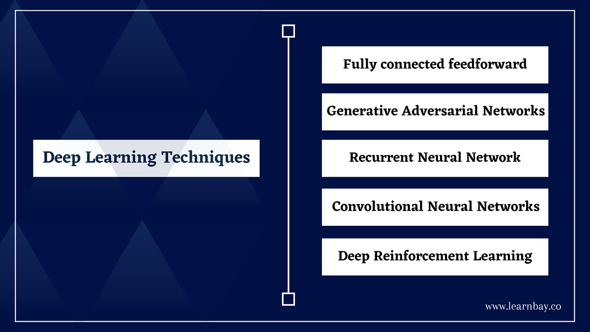 Deep Learning Techniques | An Overview | by Learnbay Data science | Learnbay_data-science and ...