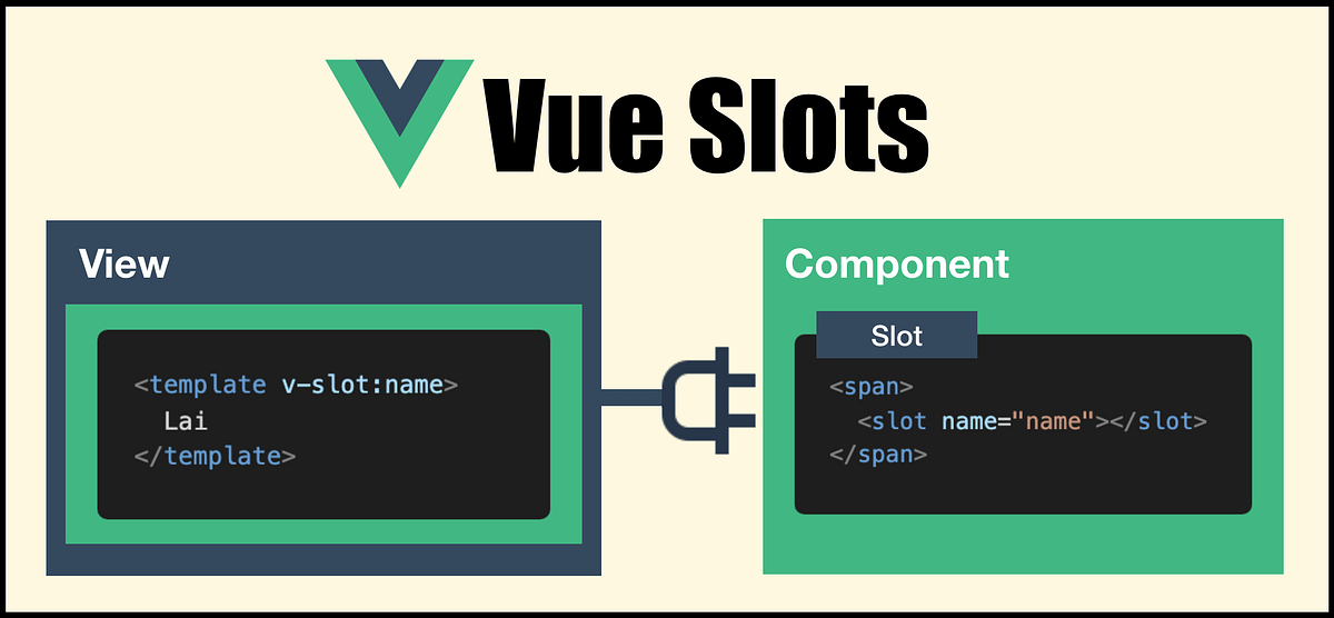 複用元件的好幫手：Vue Slots(v-slot、Scoped Slots) | by Lai | UnaLai | Medium