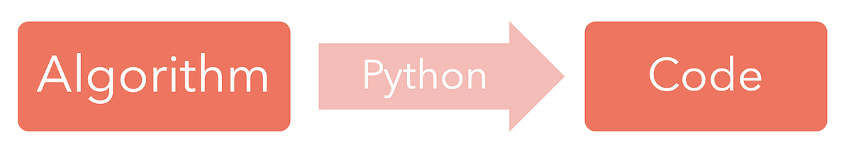 Python for Beginners#1: What is programming | by Ahmad Al-Ghamdi ...
