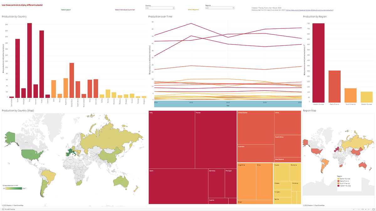 Udacity Data Vis Capstone — Wine Production Dashboard | by boycemachine | Medium