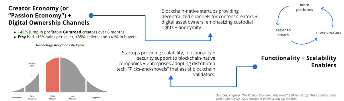 Building the Decentralized Economy | by Cai Greeff | Venture Forth | Medium