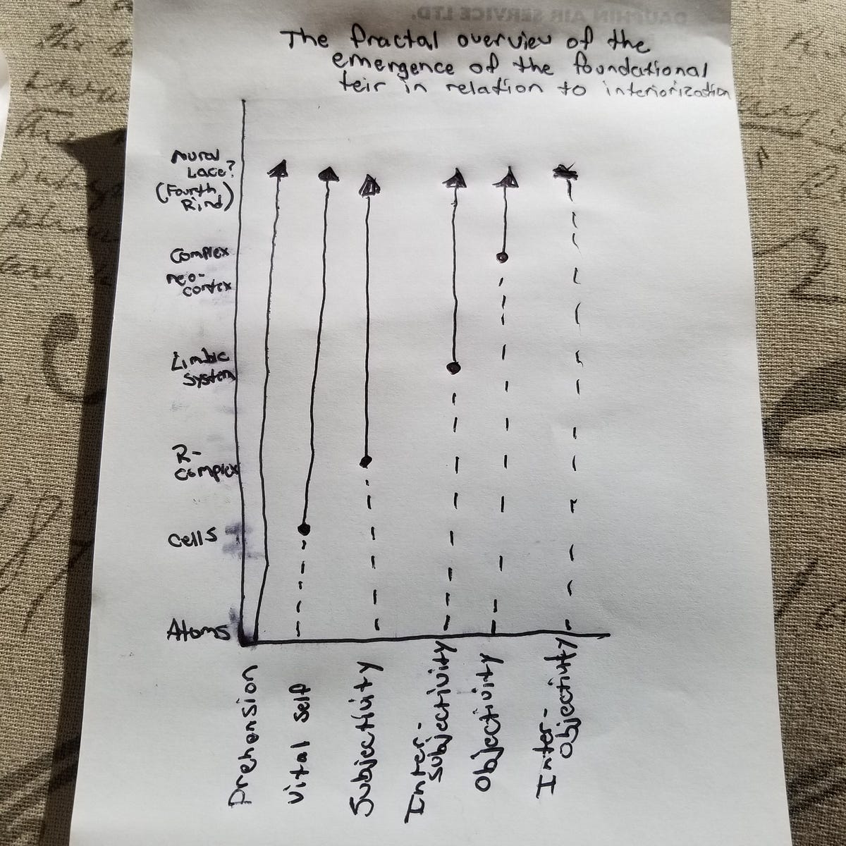 Fractal Dynamics Pt. 2: An Advanced Overview Of Problems Raised With ...