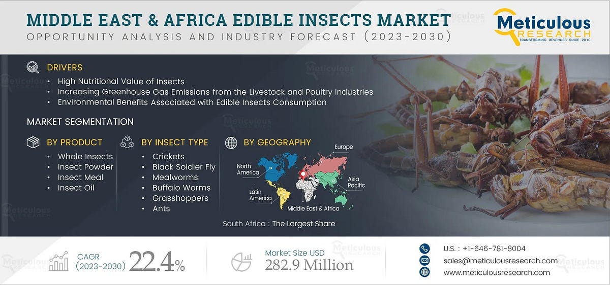 Middle East & Africa edible insects market is segmented into food ...