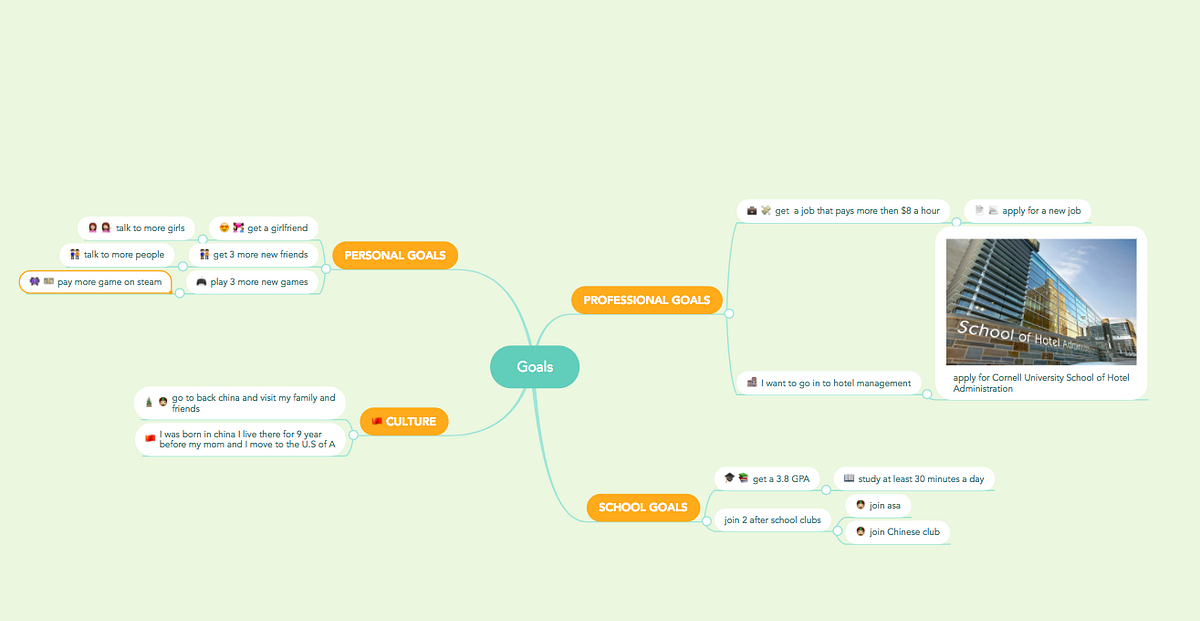 My Mindmap | by Jackie Wu | Medium
