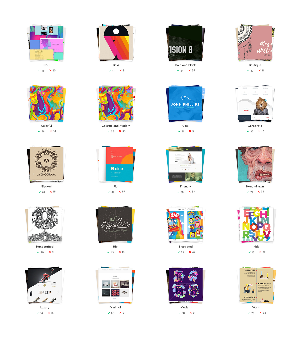 Classifying a Design Aesthetic with Machine Learning | by James Futhey ...