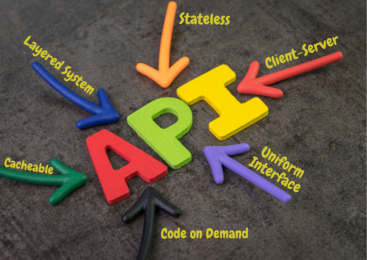 Breaking Down REST APIs. Breaking Down REST APIs: | by Tonmoy | Medium Breaking Down REST APIs. Breaking Down REST APIs: | by Tonmoy | Medium