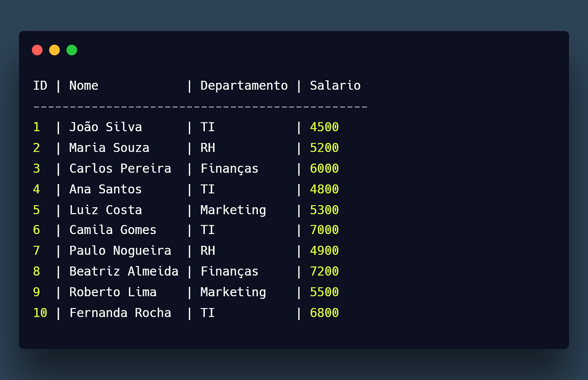 Entendendo as Cláusulas WHERE e HAVING em SQL: | by Erico Couto Jr | Medium