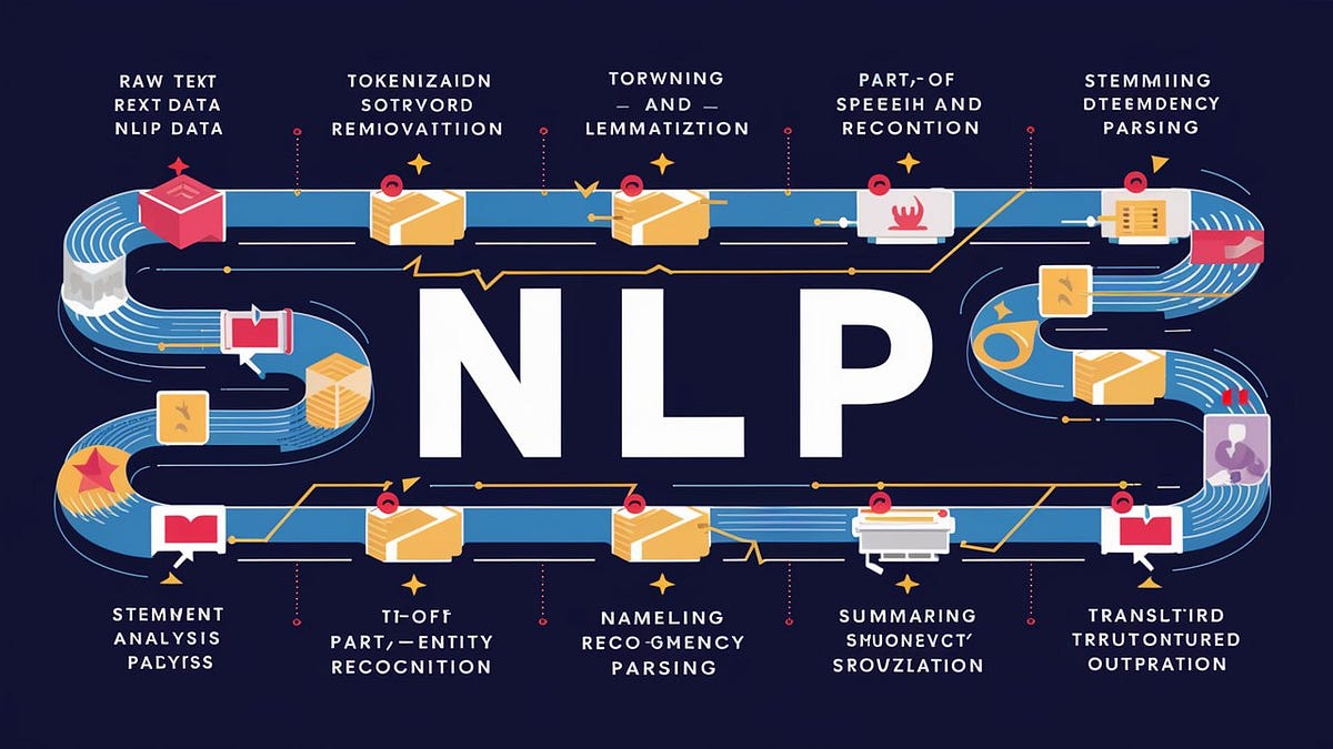 NLP Pipeline. This is part-2 of the NLP series where… | by Avinash ... NLP Pipeline. This is part-2 of the NLP series where… | by Avinash ...