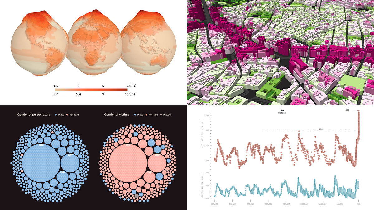 Four Impressive Visual Data Stories To Check Out — DataViz Weekly | by ...