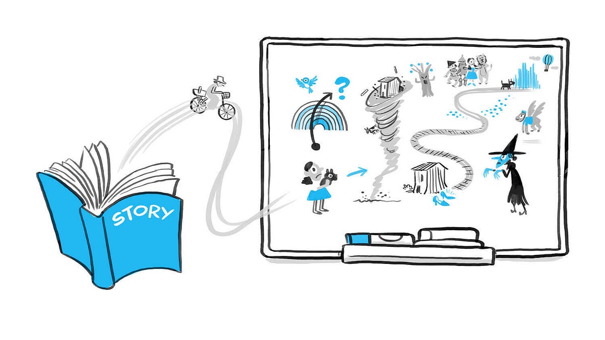 10 Mistakes to Avoid While Creating A Whiteboard Animation Video | by ...