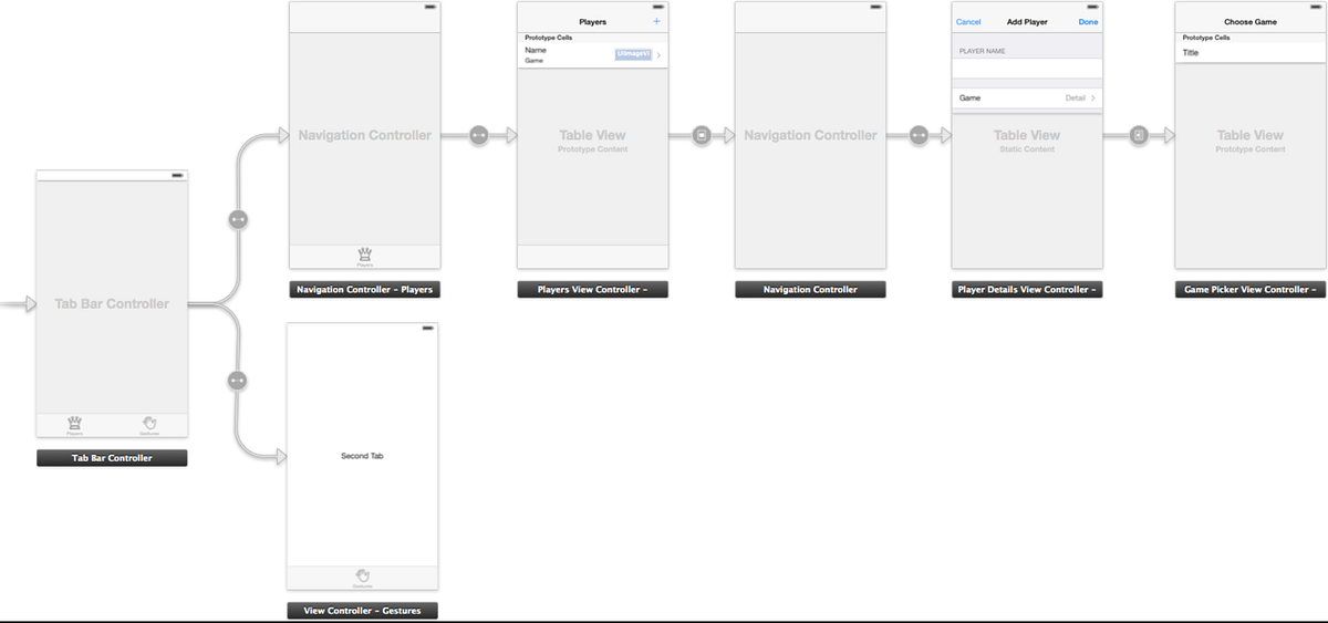 Perbedaan Storyboard dengan SwiftUI | by Iqbaldwinur | Medium