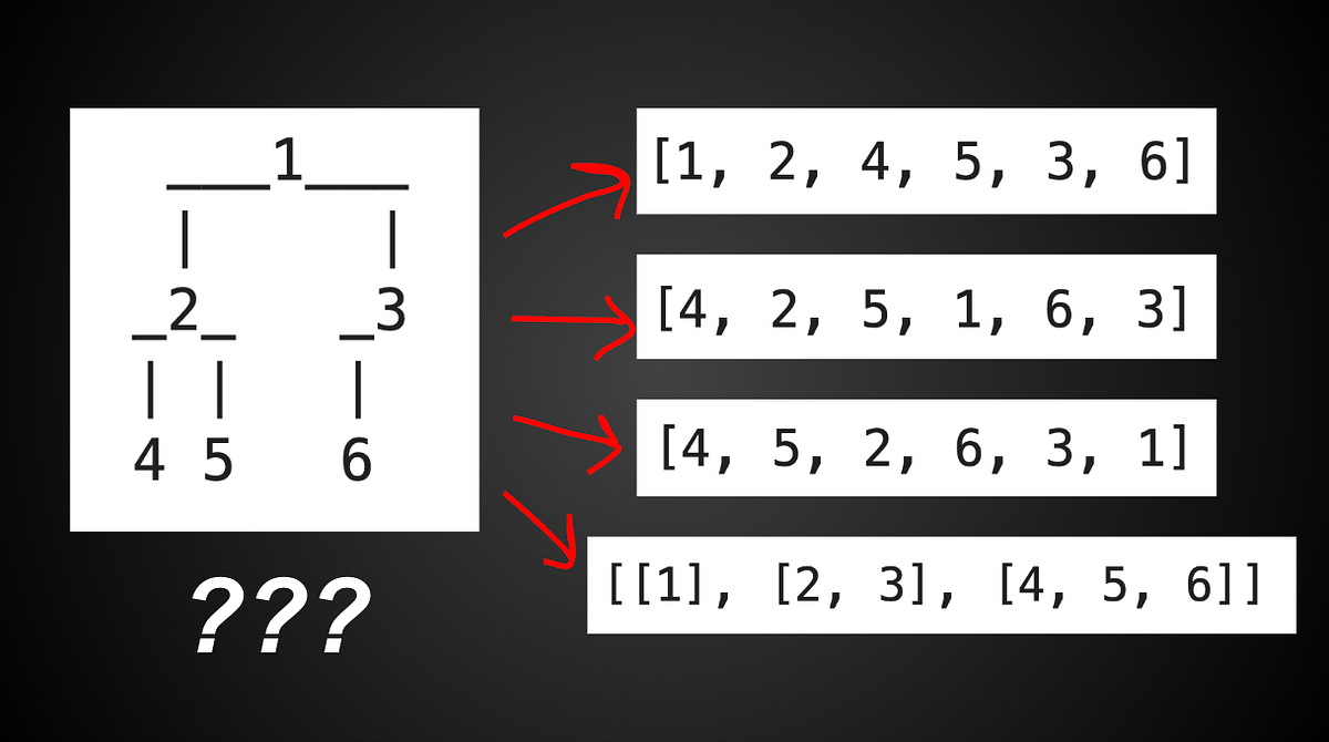 4 Ways To Traverse Binary Trees In Python In 30 Seconds | by Liu Zuo Lin | Level Up Coding
