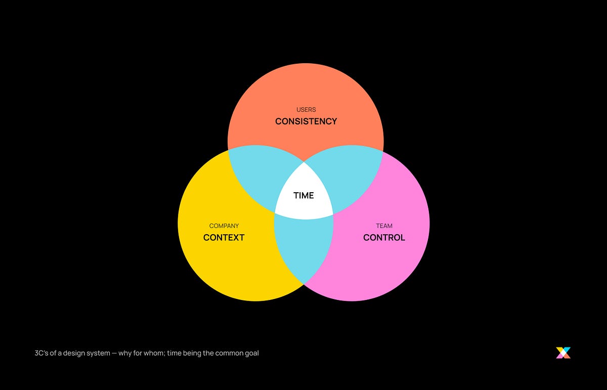 10 tips for a sustainable component library as a part of your design ...