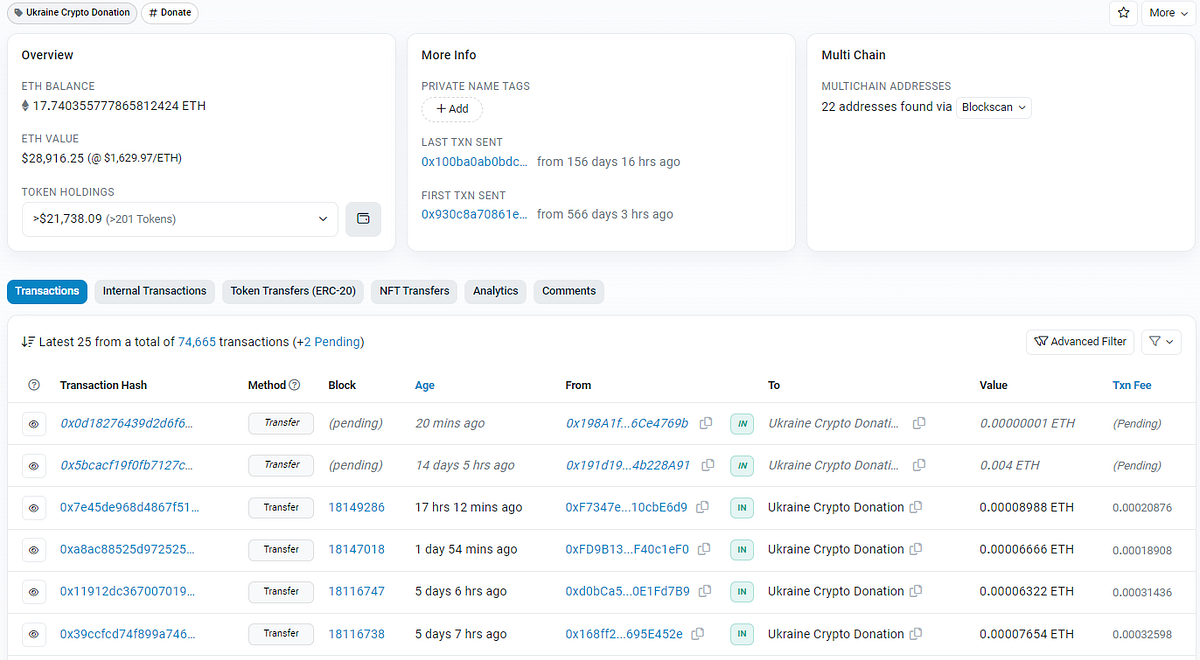 Cryptocurrency OSINT Investigations: A detailed guide to Block ...