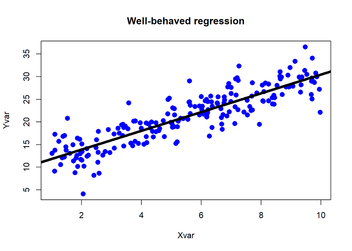 Data science you need to know — diagnosing linear regressions | by ...