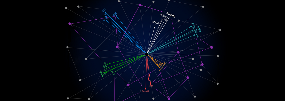 Hyperdimensional computing and its role in AI | by Givi Odikadze | DataSeries | Medium