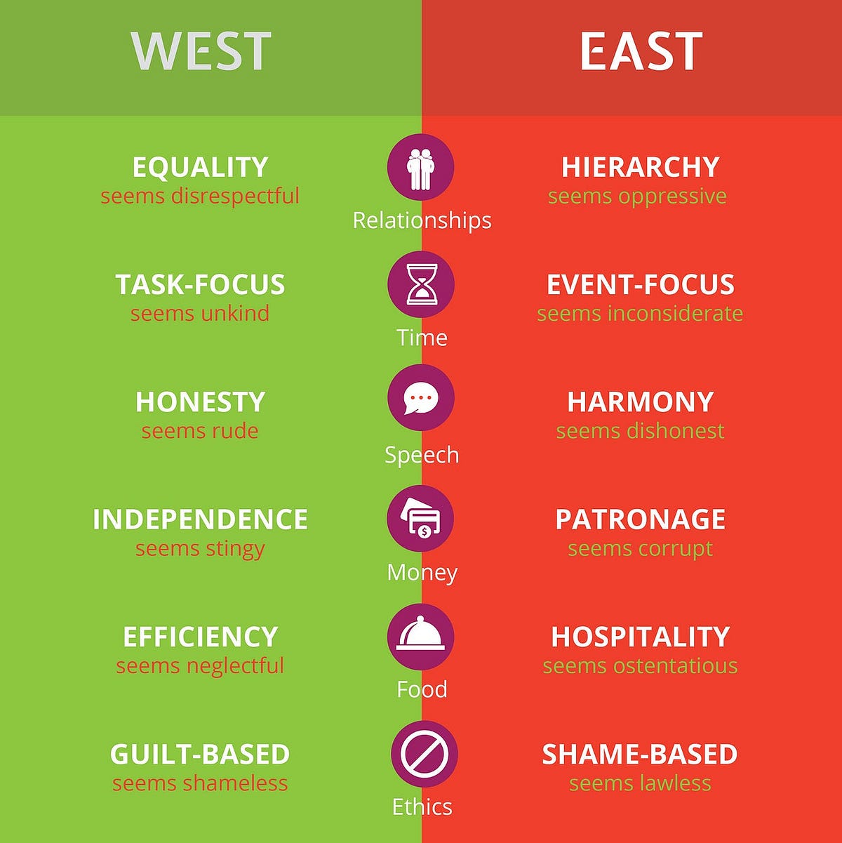 Western vs. Eastern Economics: The Grand Chessboard of Global Finance ...