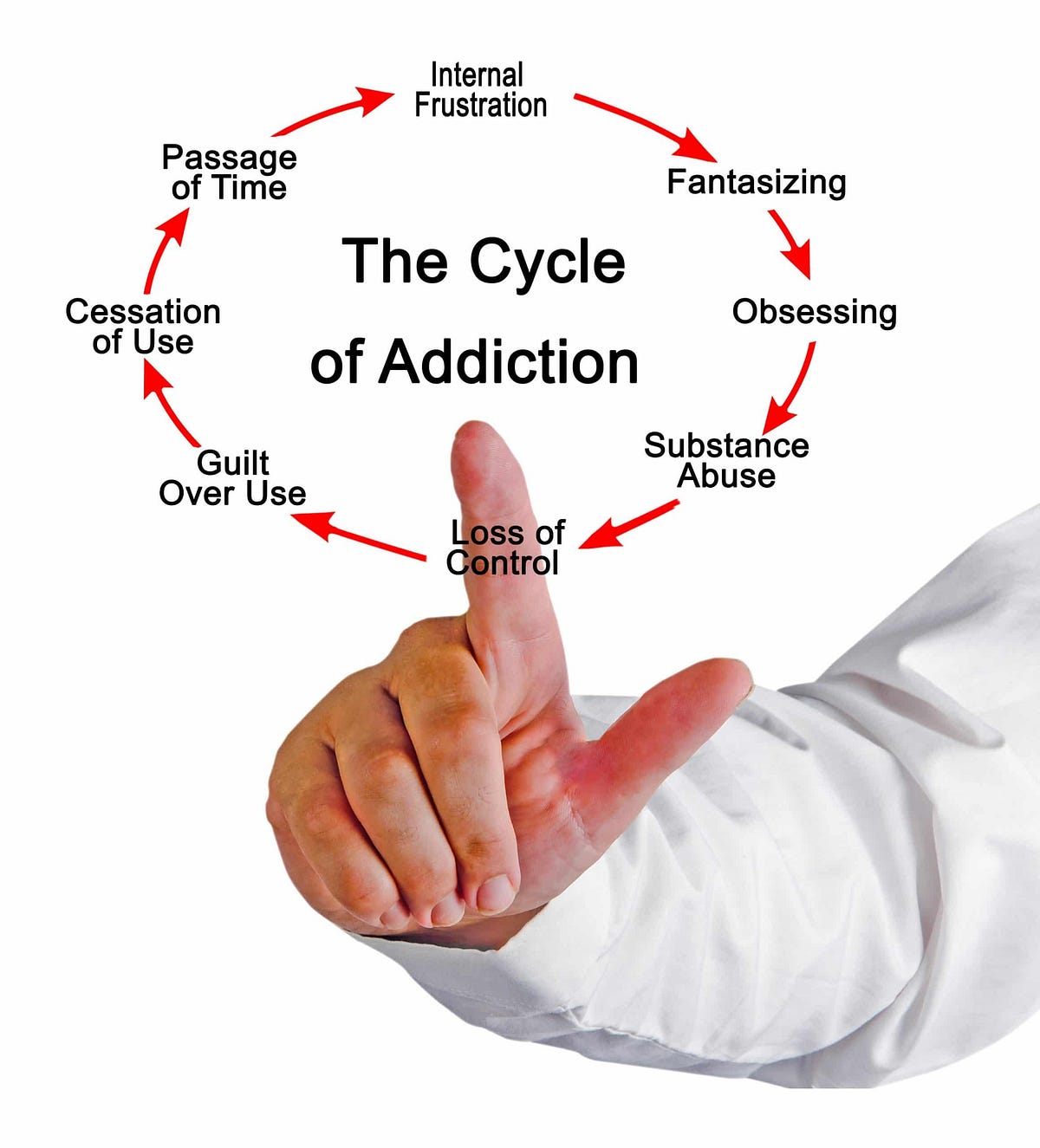 Response To: Ways We Think About Addiction | by Our Well-Being Mission ...