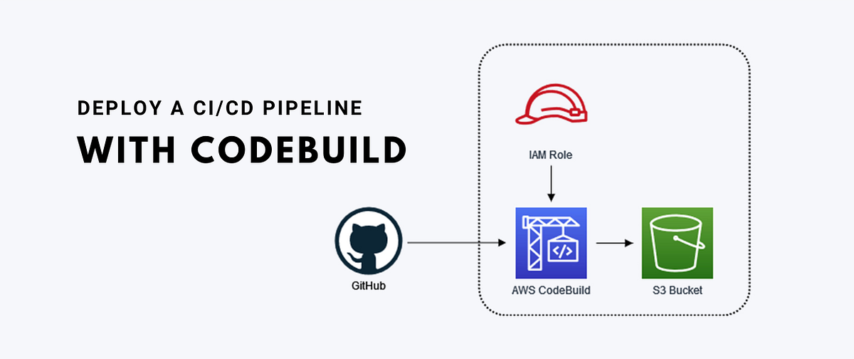 Deploy a CI/CD Pipeline with CodeBuild | by Ricardo Torrez | Medium