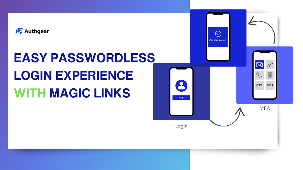 Easy Passwordless Login Experience with Magic Links and Authgear | by ...