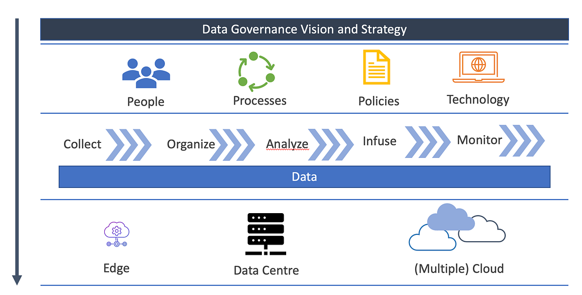 Maximize Your Data ROI with Minimal Risk: A Step-by-Step Guide to ...
